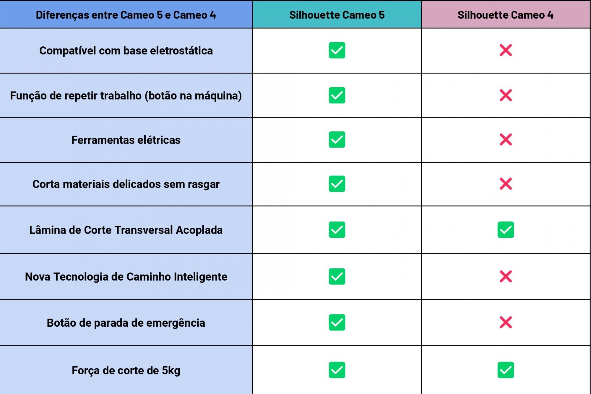 Silhouette Cameo 5 ou Cameo 4 – Qual a Melhor Para o Seu Negócio ...